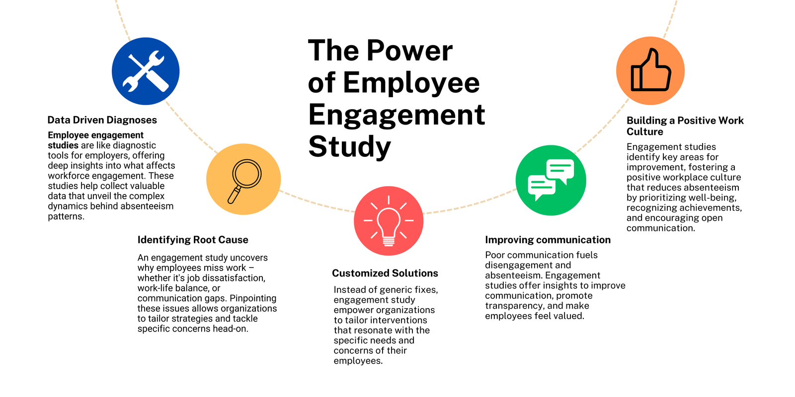 An Employers Guide To Reduce Absenteeism In The Workplace